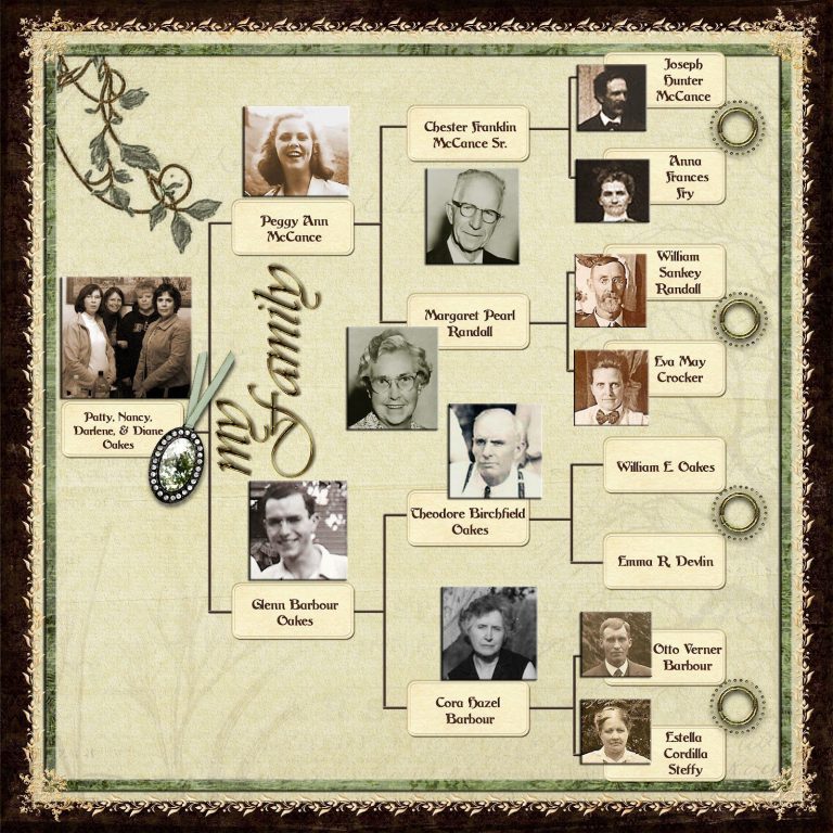 Family Scrapbook Layouts Ideas - getfuncraft.com